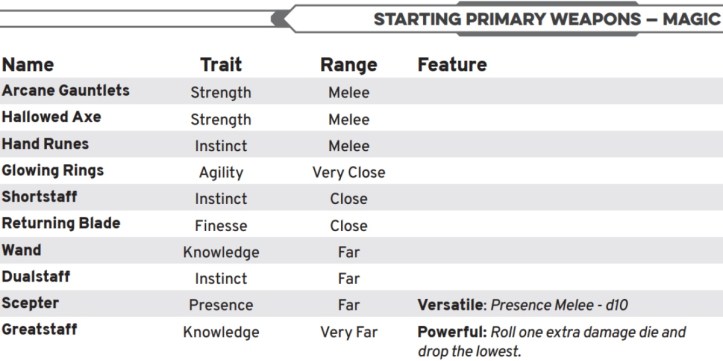 Things Critical Role’s Daggerheart Playtest Does Better Than D&D 5e ...